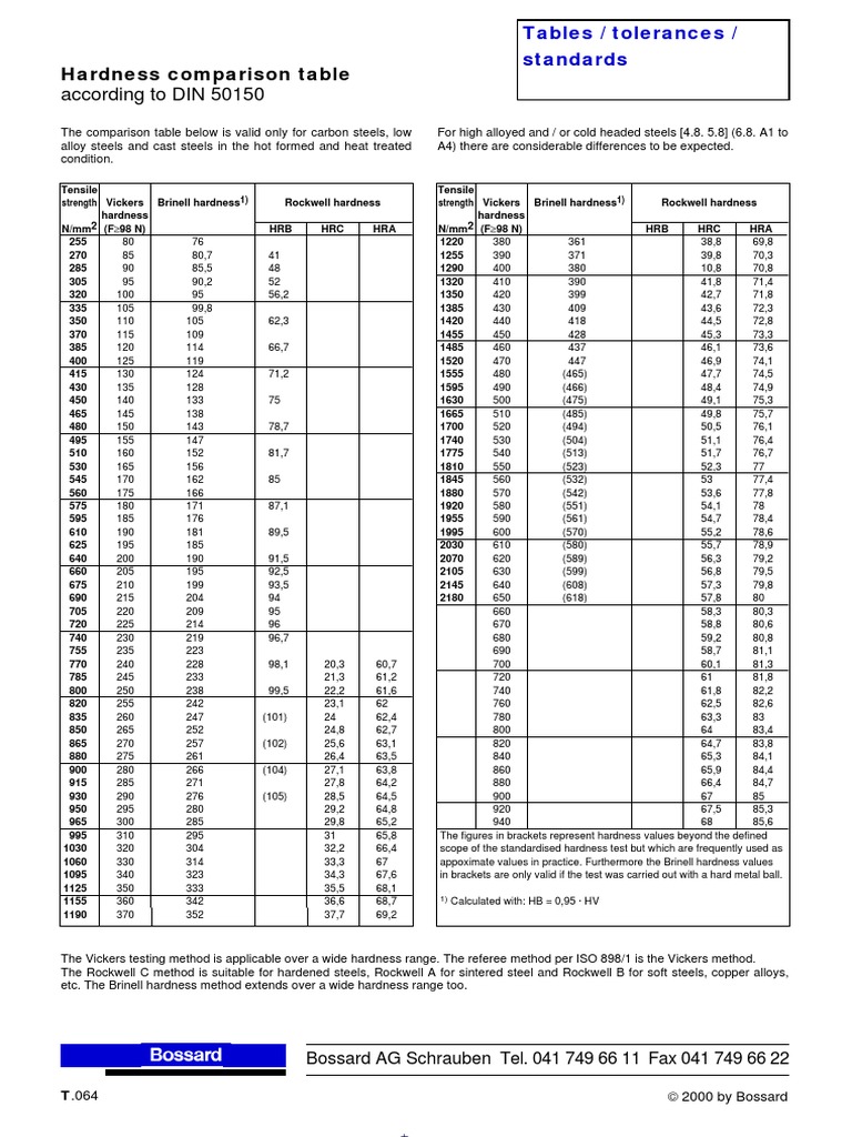 According To DIN 50150: Hardness Comparison Table | PDF | Chemical ...