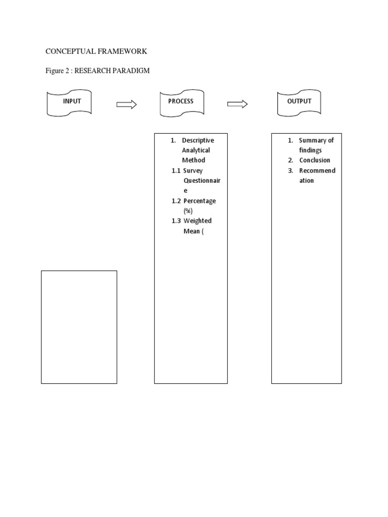 Conceptual Framework: Figure 2: Research Paradigm | PDF