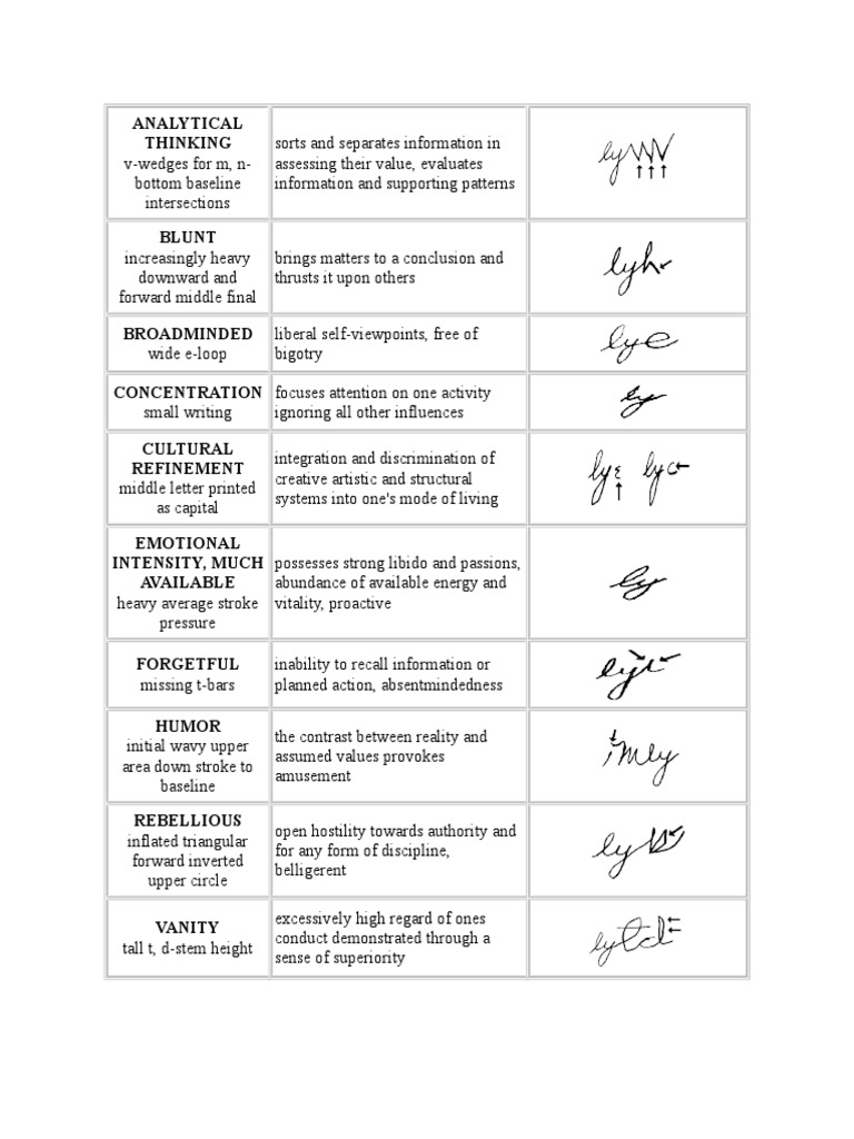 Graphology | PDF | Pressure | Behavioural Sciences