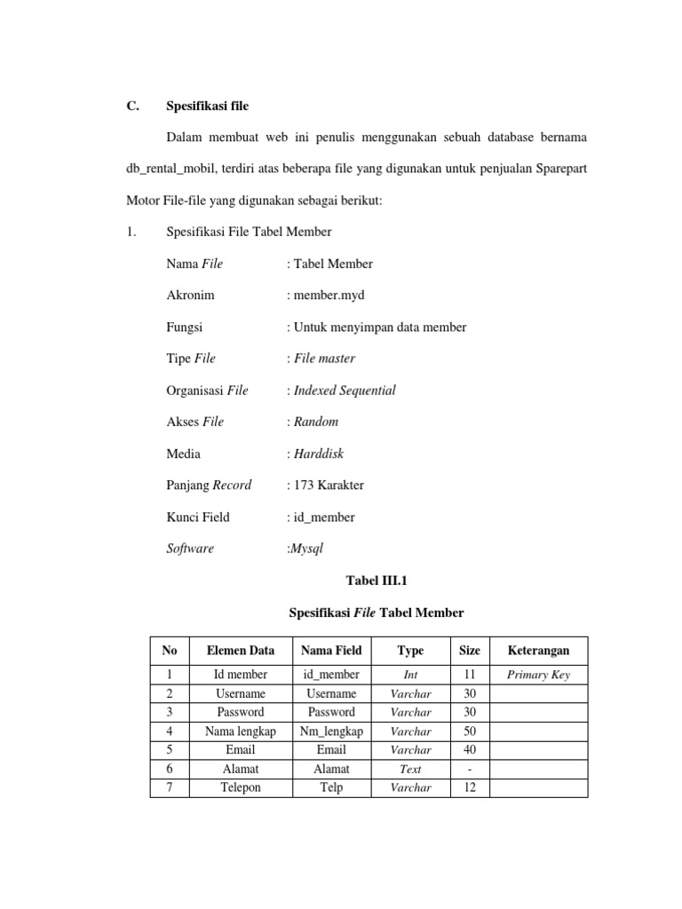 C. Spesifikasi file: Software