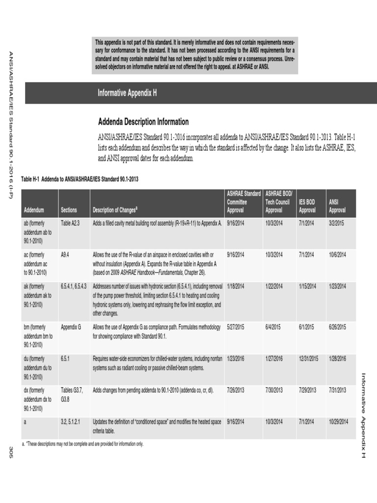 Addenda Description Information: Informative Appendix H | PDF ...