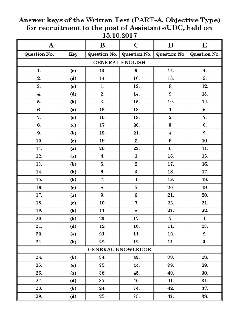 Answer Keys of The Written Test (PART-A, Objective Type) For ...