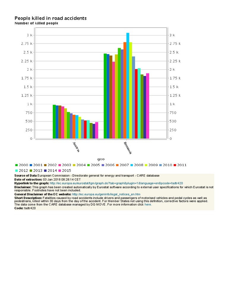 Eurostat - Tables, Graphs and Maps Interface (TGM) Graph Print Preview ...