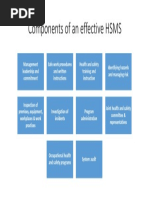 Sample Safety Organizational Chart | PDF