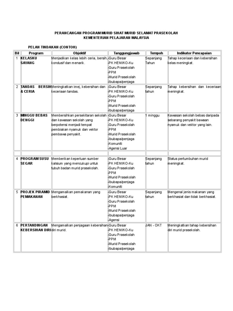 Contoh Pelan Tindakan | PDF