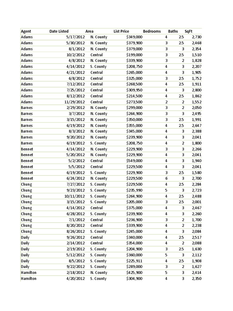 real estate table.xlsx