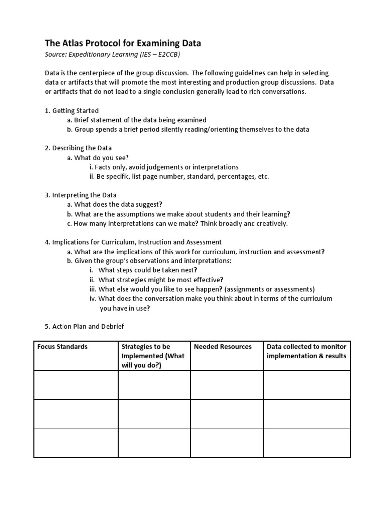 The Atlas Protocol For Examining Data | PDF | Curriculum | Pedagogy