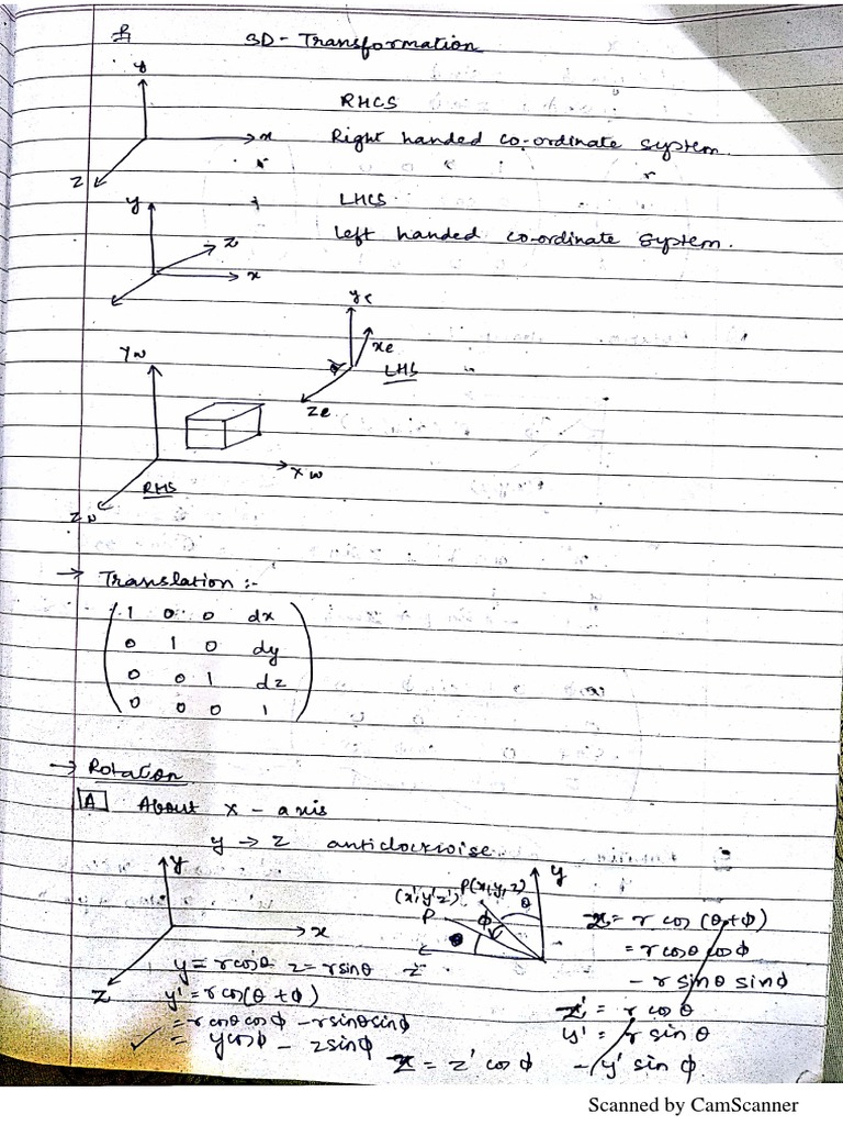 A document consisting entirely of the repeated phrase "Scanned by CamScanner | PDF