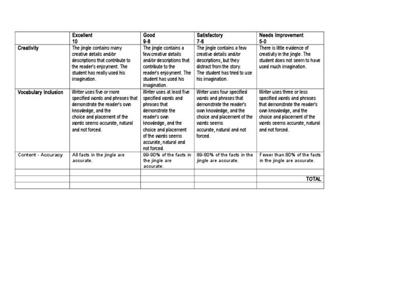 Jingle Rubric | PDF | Knowledge | Cognition