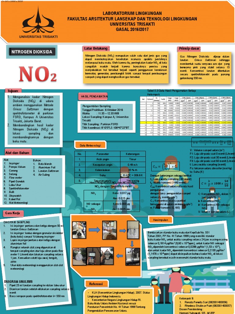 Analisis Kadar Nitrogen Dioksida (NO2) di Udara Ambien Menggunakan ...