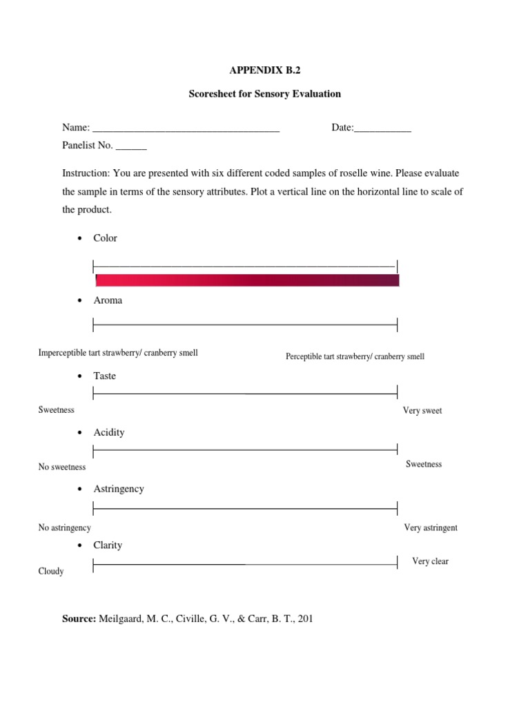 Appendix B.2 Scoresheet For Sensory Evaluation: Imperceptible Tart ...