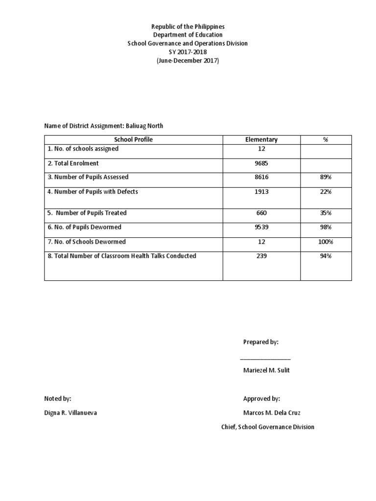 Baliuag North School Health Report 2017 | PDF