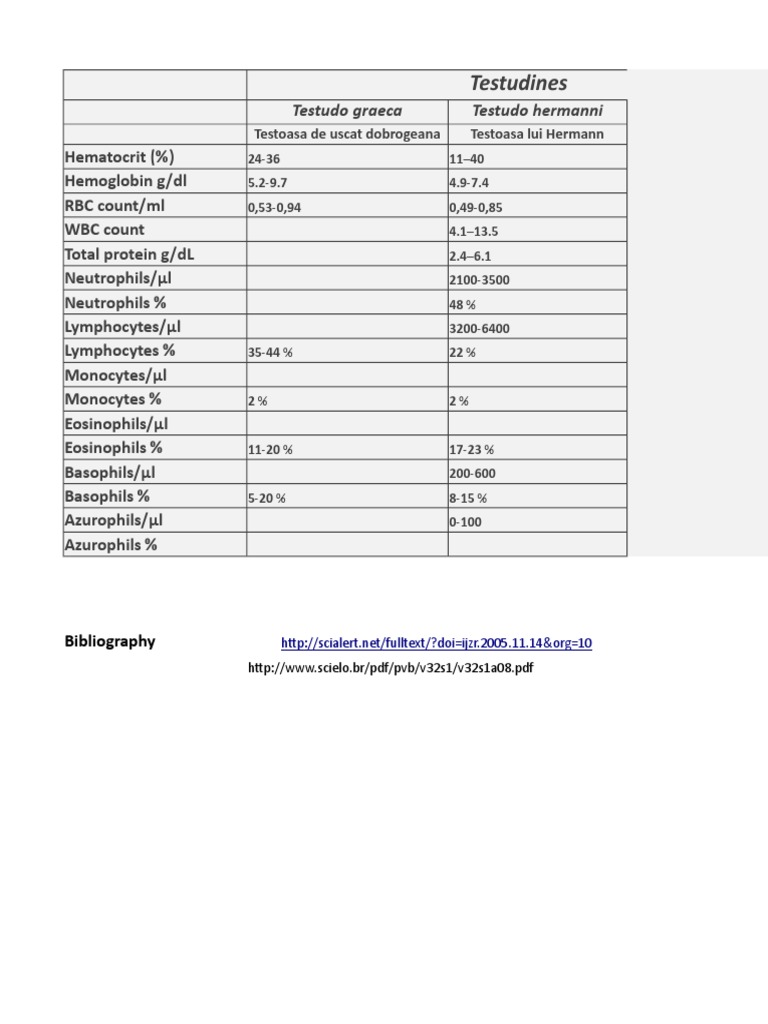 Reptile Blood Refferences | PDF | Squamata | Lizard