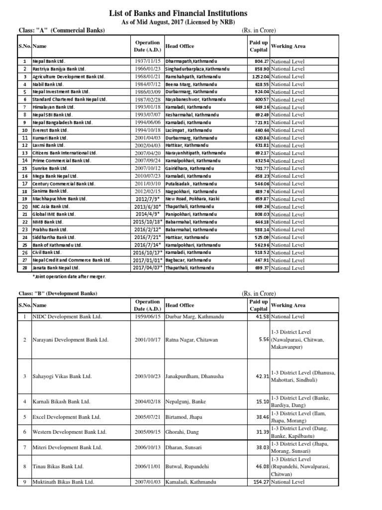 List of BFIs August 2017 | PDF