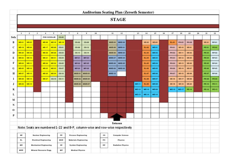 Stage: Auditorium Seating Plan (Zeroeth Semester) | Download Free PDF ...