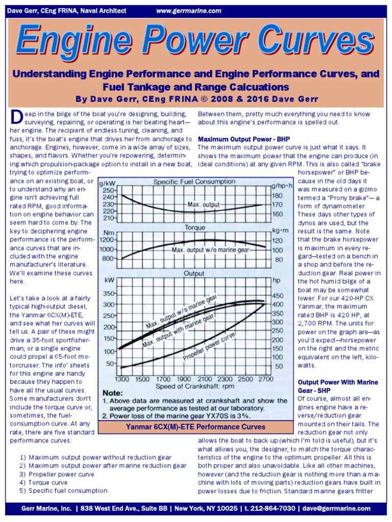 Engine Power Curves | Horsepower | Torque