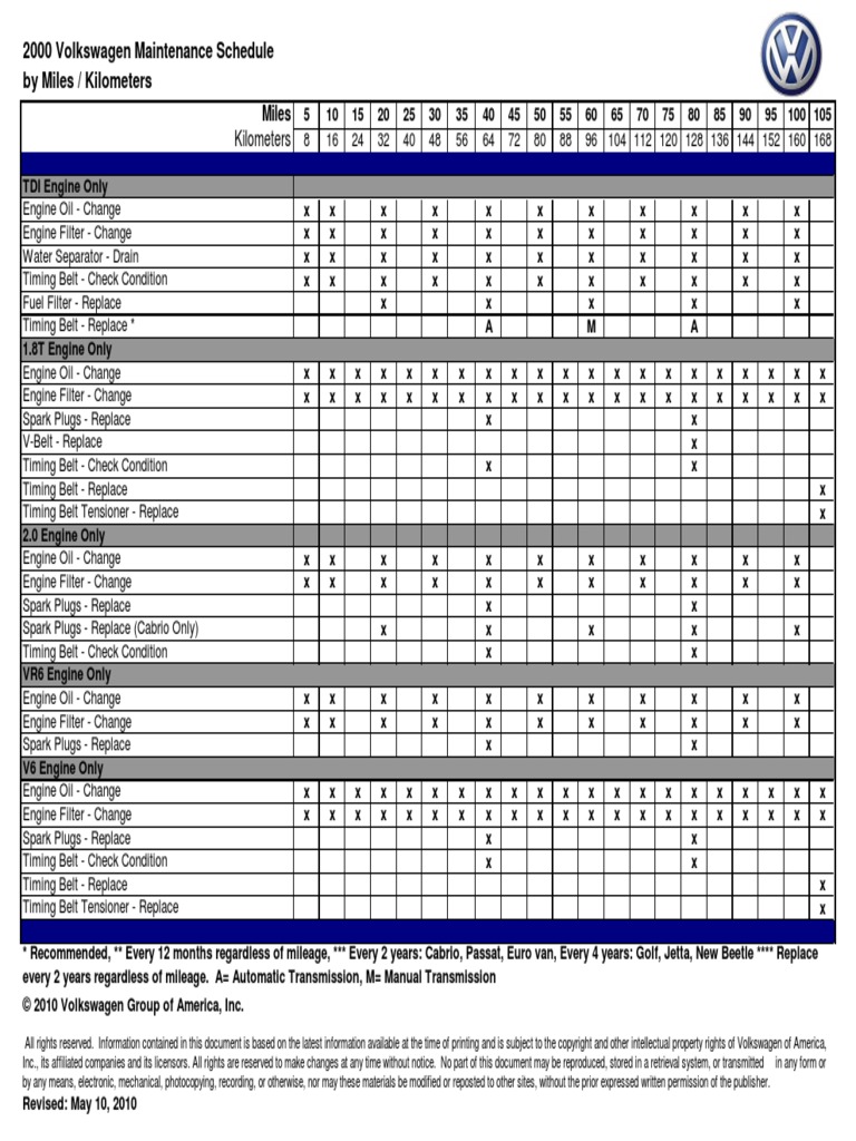 VW Maintenance Cards 2000 - 5!10!10 | PDF | Transmission (Mechanics ...