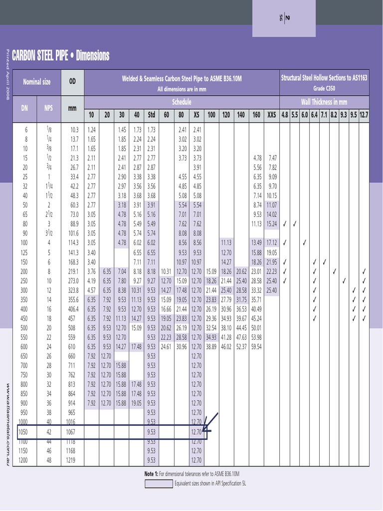 Tabla Espesores de Tuberia de Acero | Pipe (Fluid Conveyance) | Industries