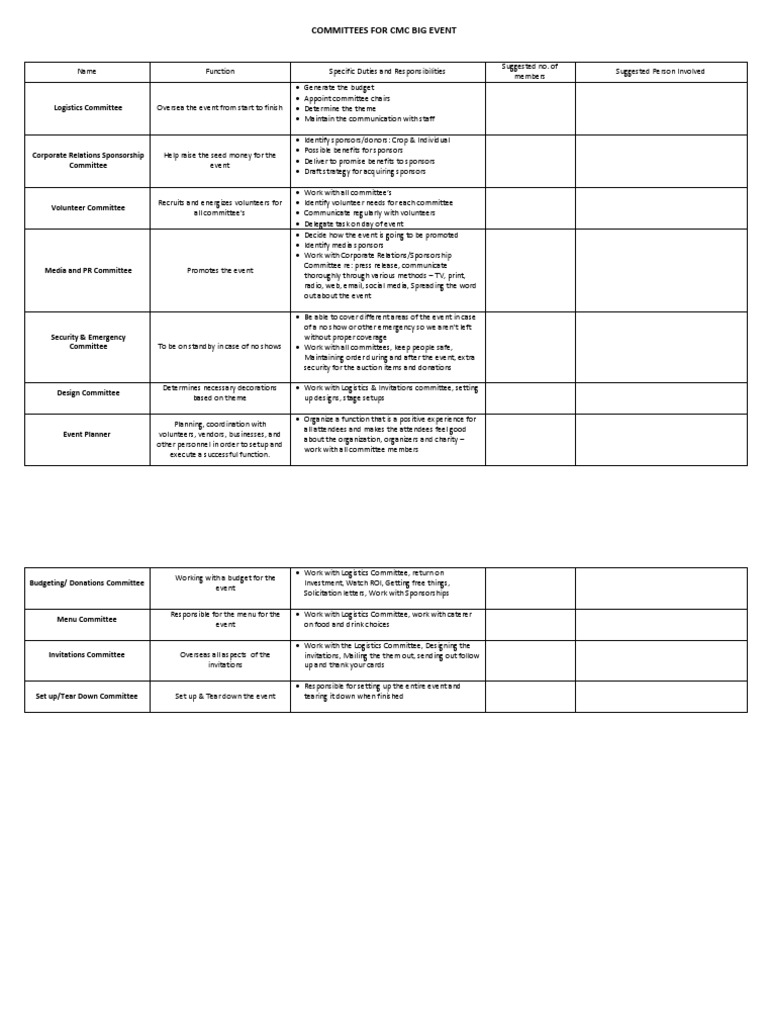 Committees For Event Planning | PDF | Volunteering | Communication