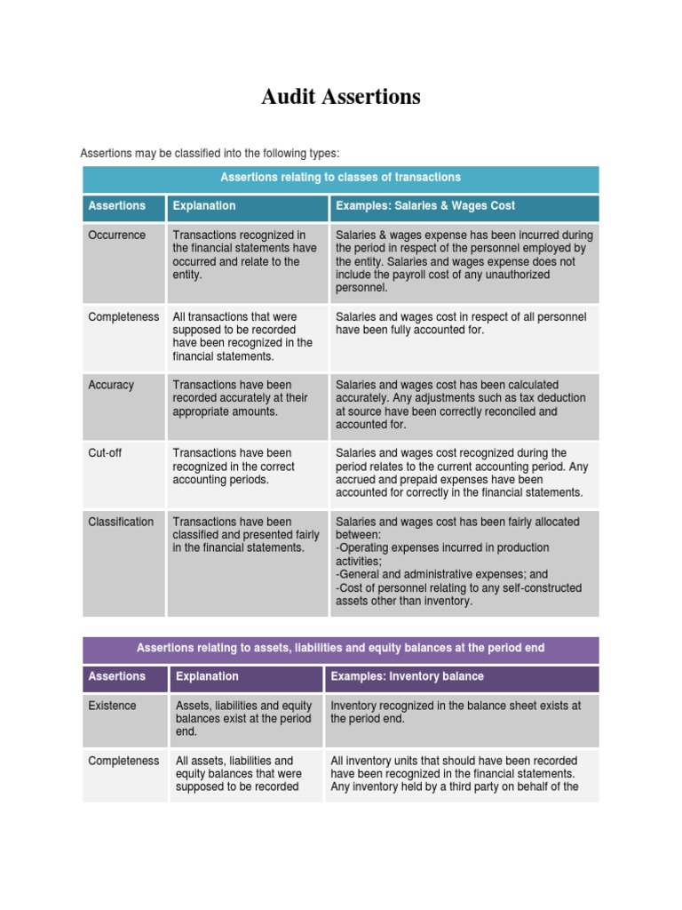 Audit Assertions | Download Free PDF | Financial Audit | Financial Statement