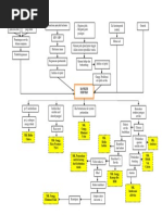 Pathway CA Cervix | PDF