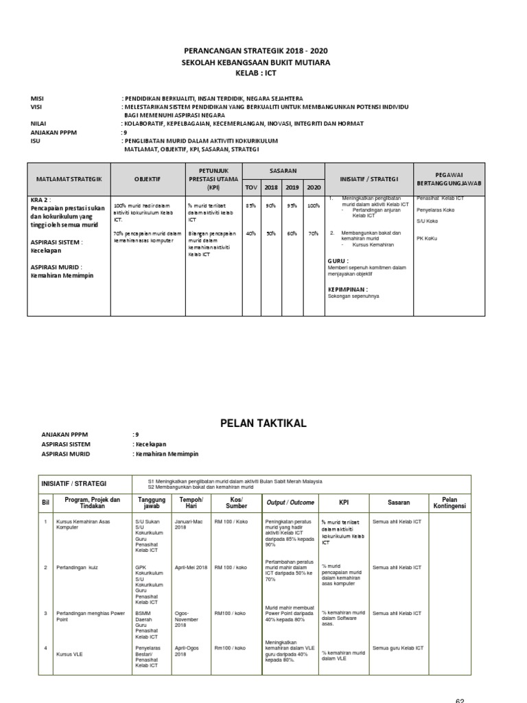 Perancangan Taktikal Dan Operasi - Kelab Ict 2018 | PDF