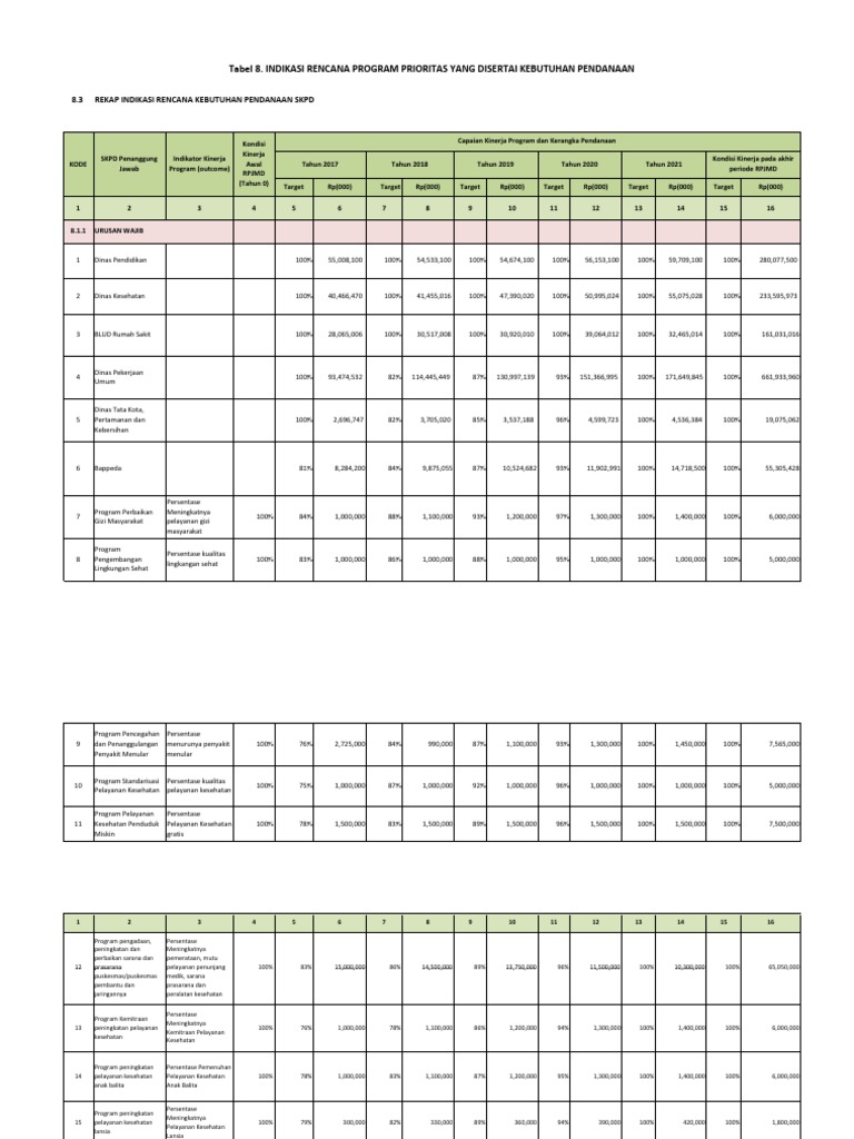 8.2 BAB VIII MATRIKS RPJM - Indikator PDF | PDF