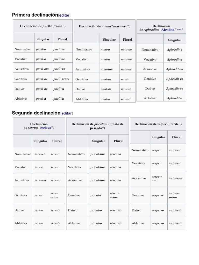 Declinaciones en Latín | Idiomas | Gramática