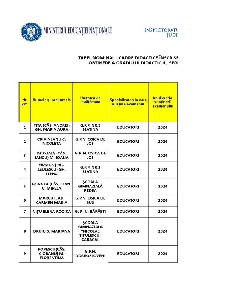 Gradul II - 2018 2020 | PDF