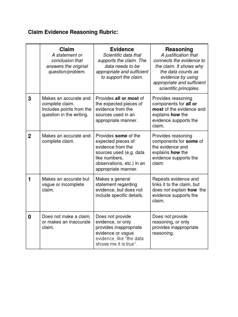 Claim Evidence Reasoning Rubric | PDF | Scientific Method | Epistemology
