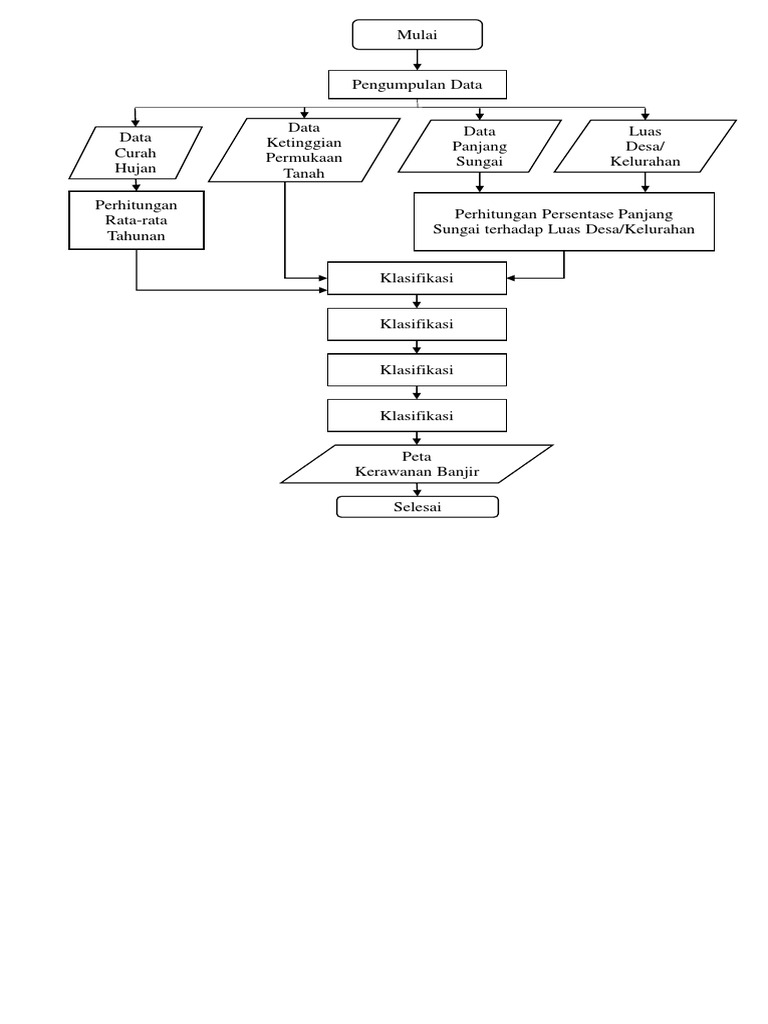 cONTOH dIAGRAM aLIR | PDF
