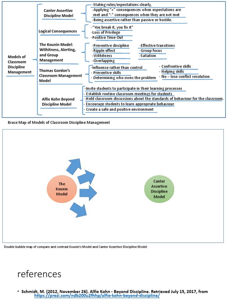 Models of Classroom Discipline Management | PDF | Classroom Management ...
