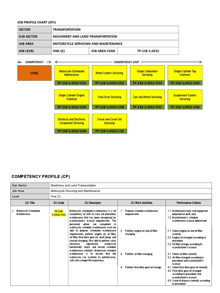 Job Profile Chart & Competency Unit | PDF | Manual Transmission | Tire