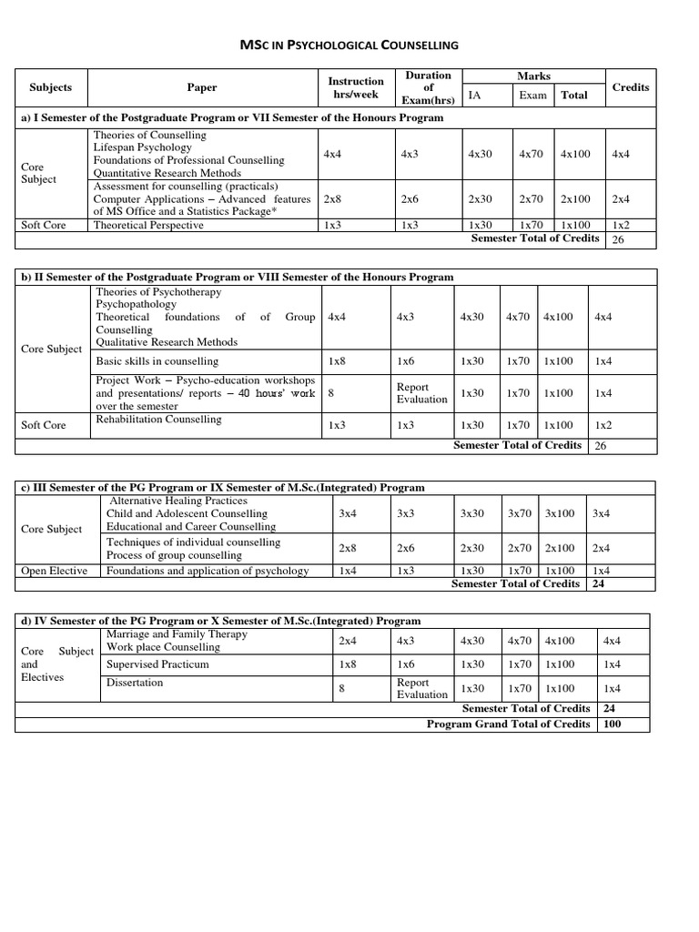 Fees Counselling | PDF | Psychotherapy | Transpersonal Psychology