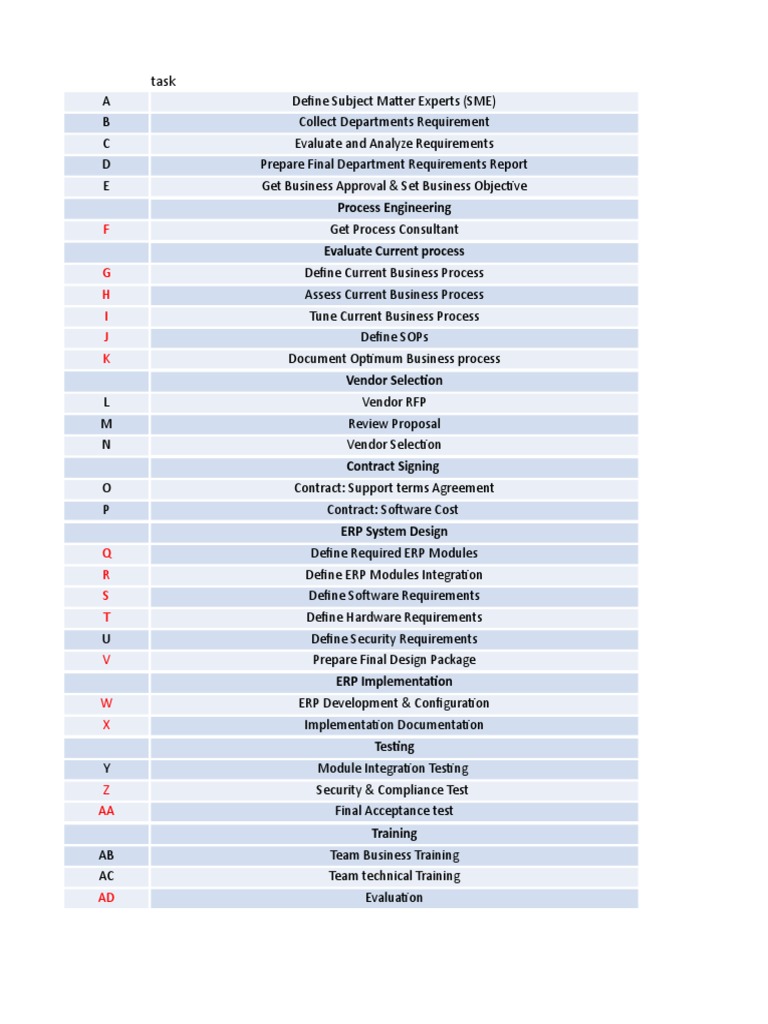 F G H I J K: Process Engineering Evaluate Current Process | PDF ...
