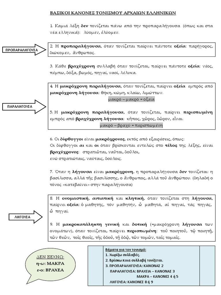 ΒΑΣΙΚΟΙ ΚΑΝΟΝΕΣ ΤΟΝΙΣΜΟΥ ΑΡΧΑΙΩΝ ΕΛΛΗΝΙΚΩΝ | PDF