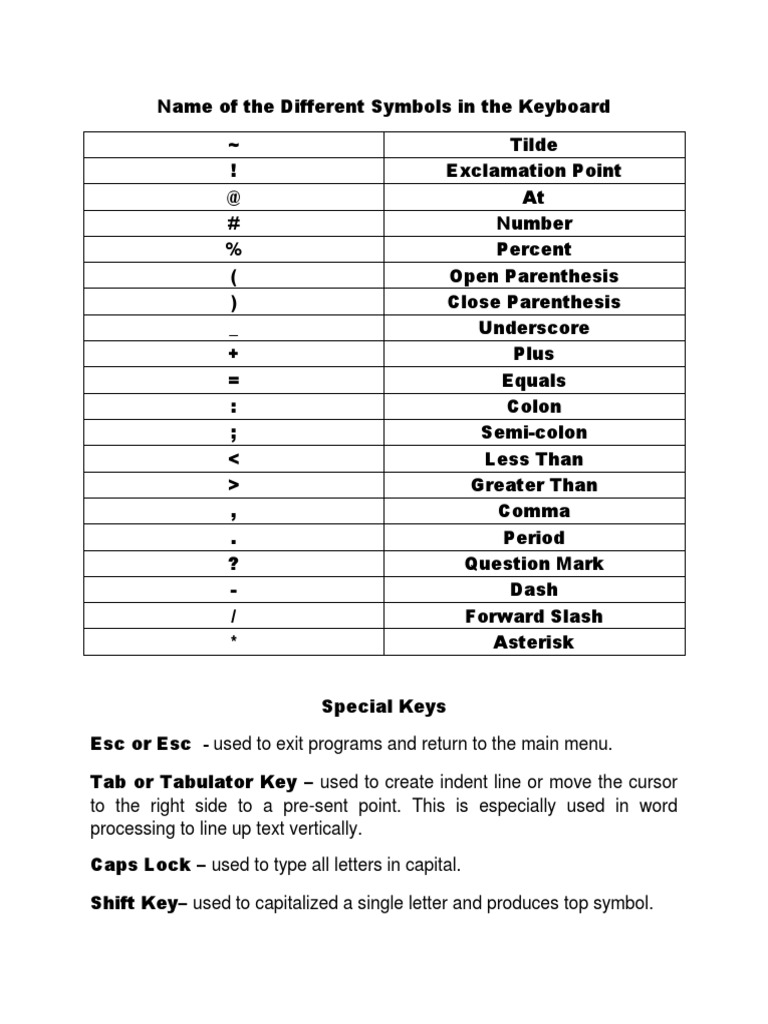 Name of The Different Symbols in The Keyboard | PDF
