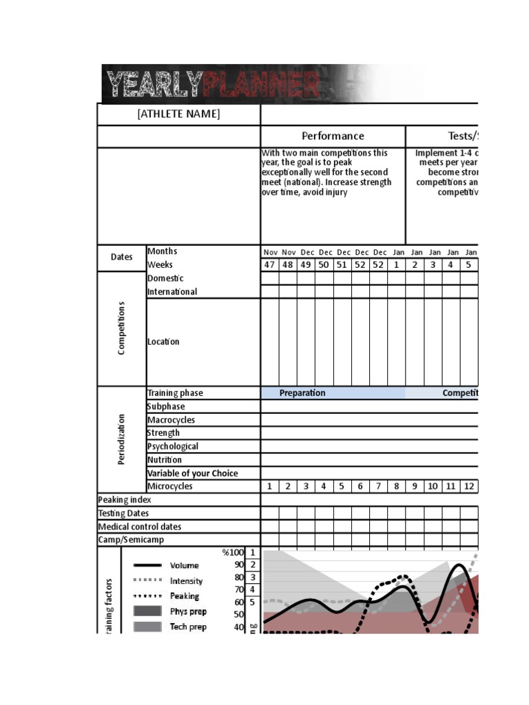 (Athlete Name) Performance Tests/Standards: Training Objectives | PDF ...