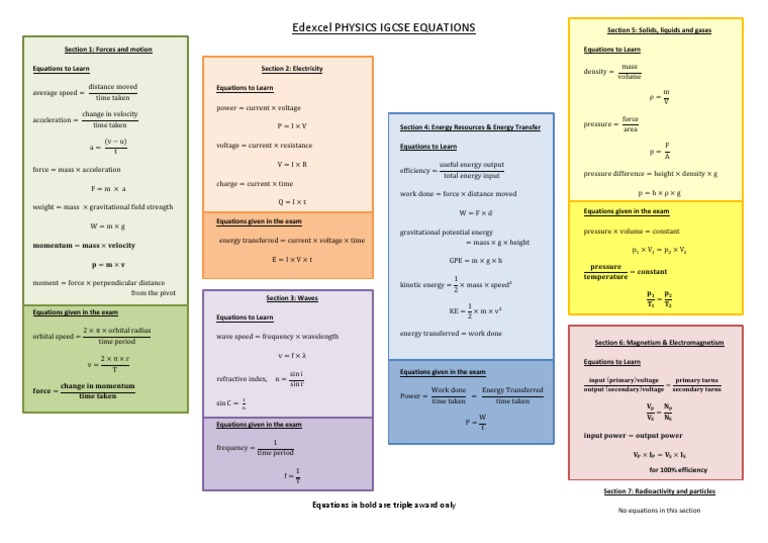 Edexcel Physics IGCSE Equations A4 Version | Force | Wavelength