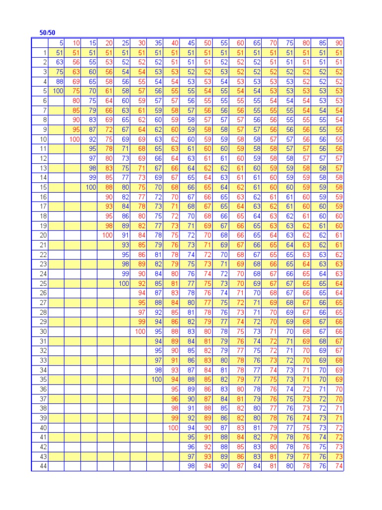 Transmutation Table For Grade Scores PDF | PDF