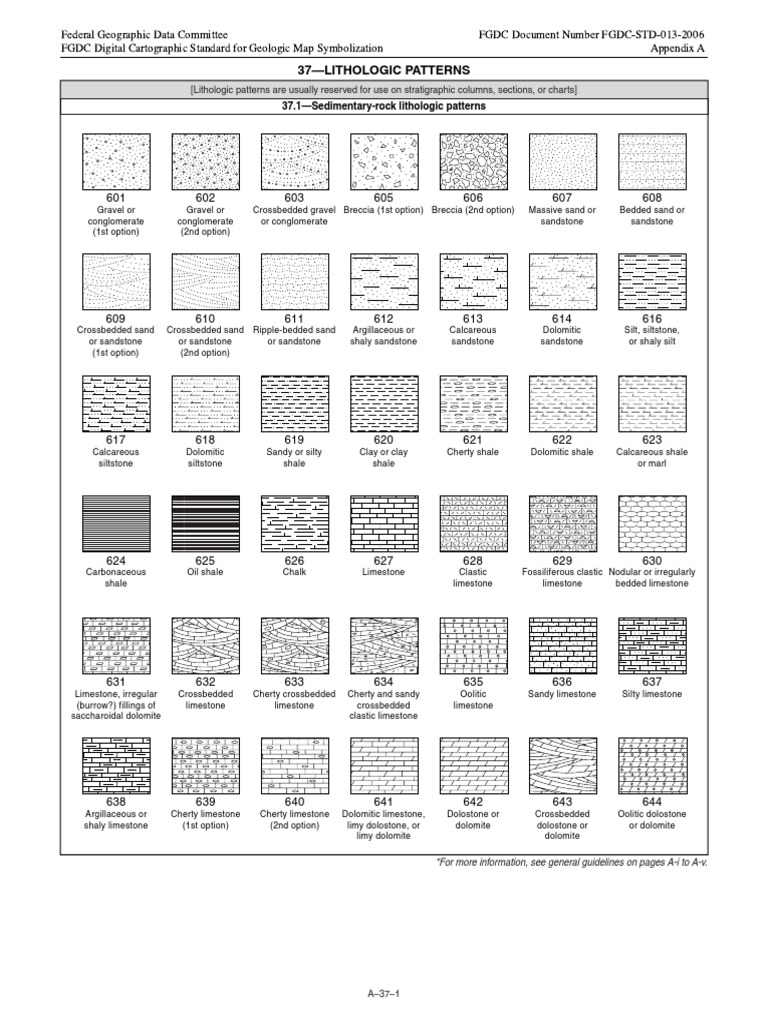 LITHOLOGIC PATTERNS.pdf | Rocks | Rock (Geology)