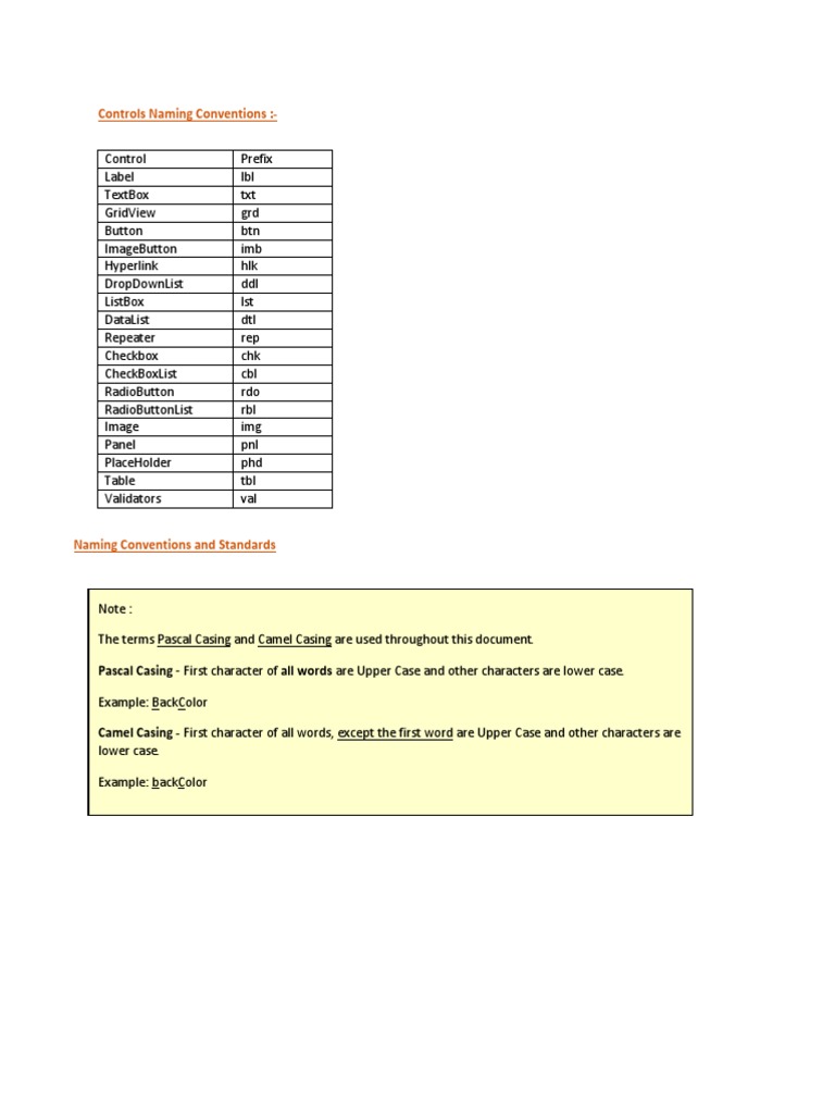 C# Naming Conventions | PDF | Computer Programming | Software Engineering