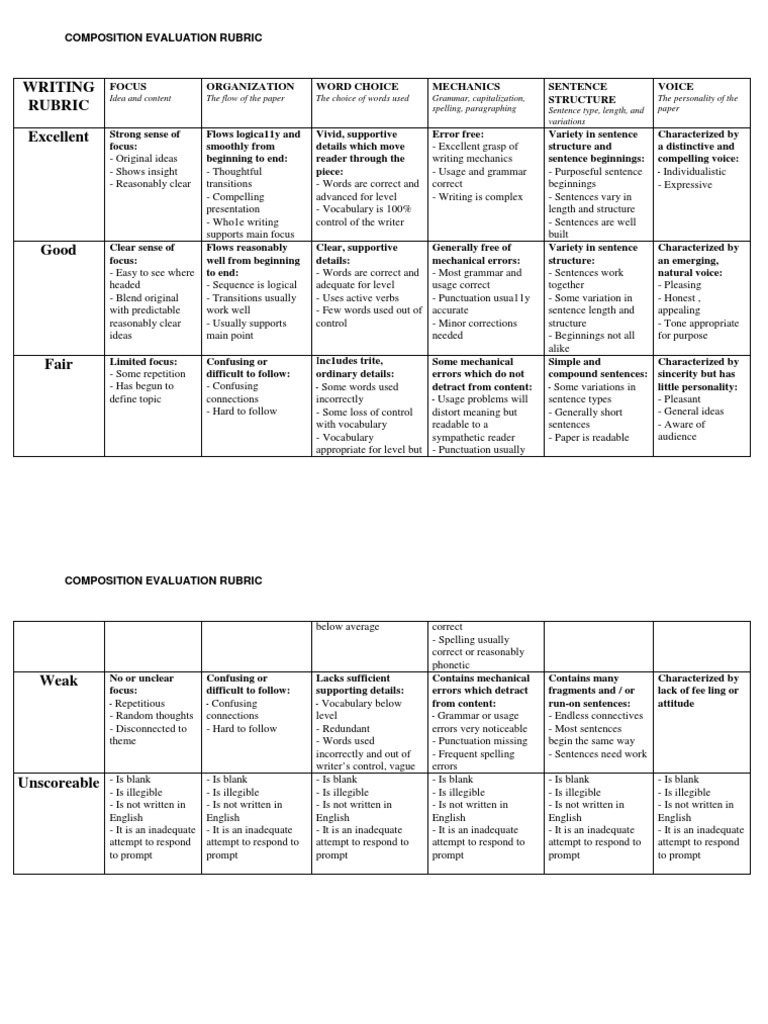 Composition Evaluation Rubric | PDF | Sentence (Linguistics) | Word