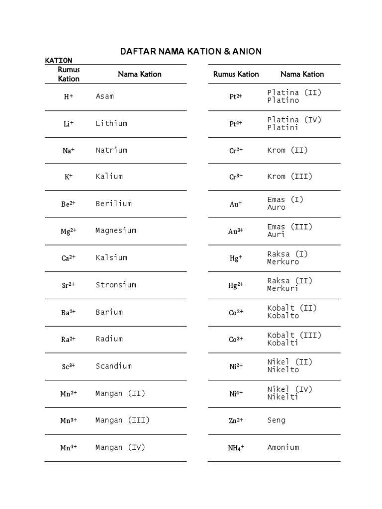 DAFTAR NAMA KATION Dan ANION | PDF