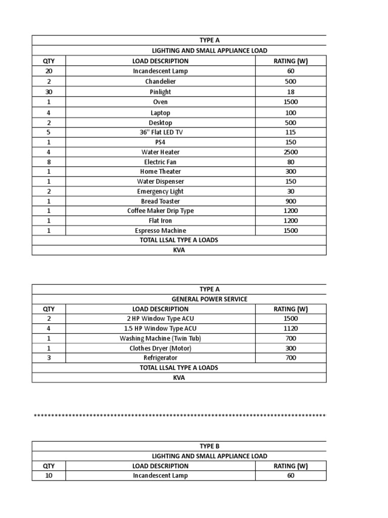 New Summary-Of-loads With Out Industrial Load | Home Appliance | Home