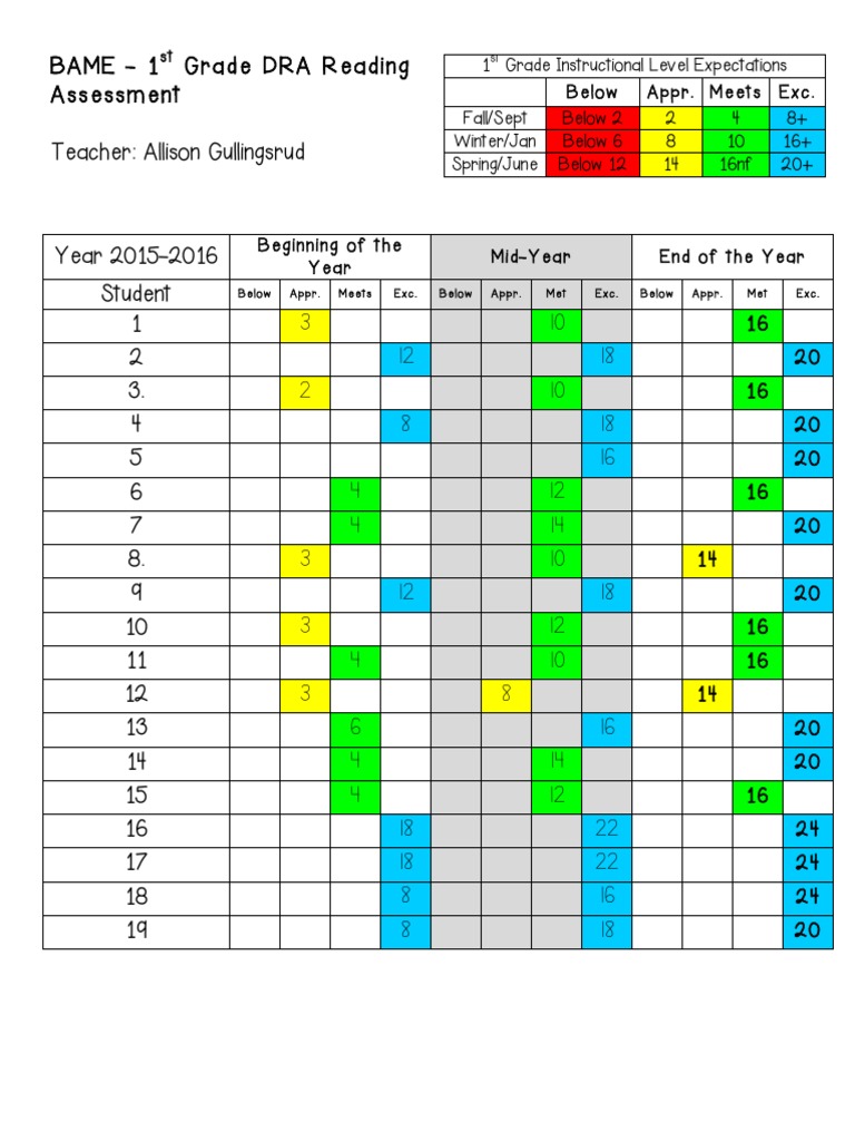 Bame - 1st Grade Fountas and Pinnell | PDF | Teaching | Sharing