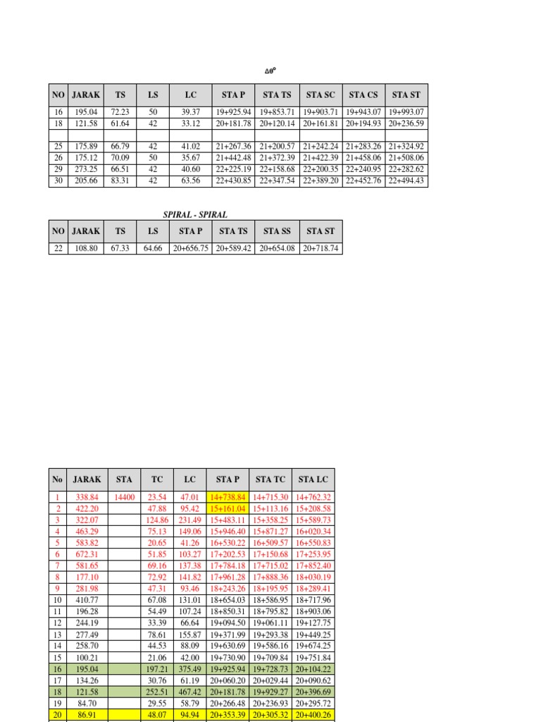STA Measurements and Distances | PDF