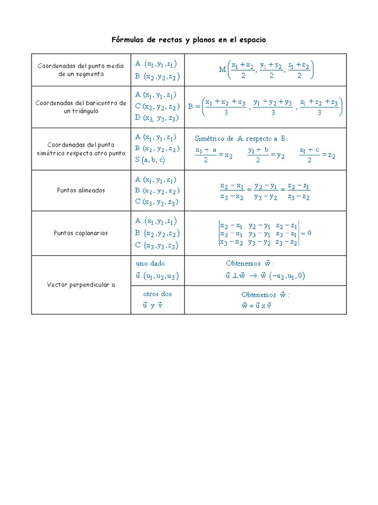 Formulario de Rectas y Planos en El Espacio | PDF | Vector Euclidiano | Geometria plana)
