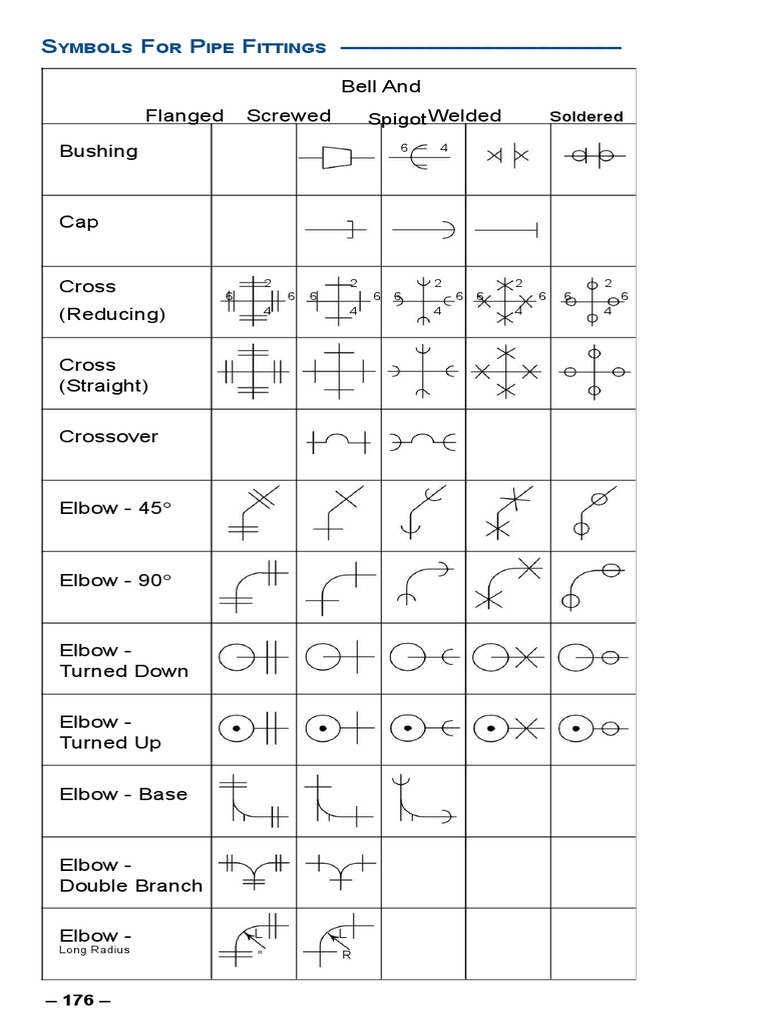Symbols For Pipe Fittings | PDF