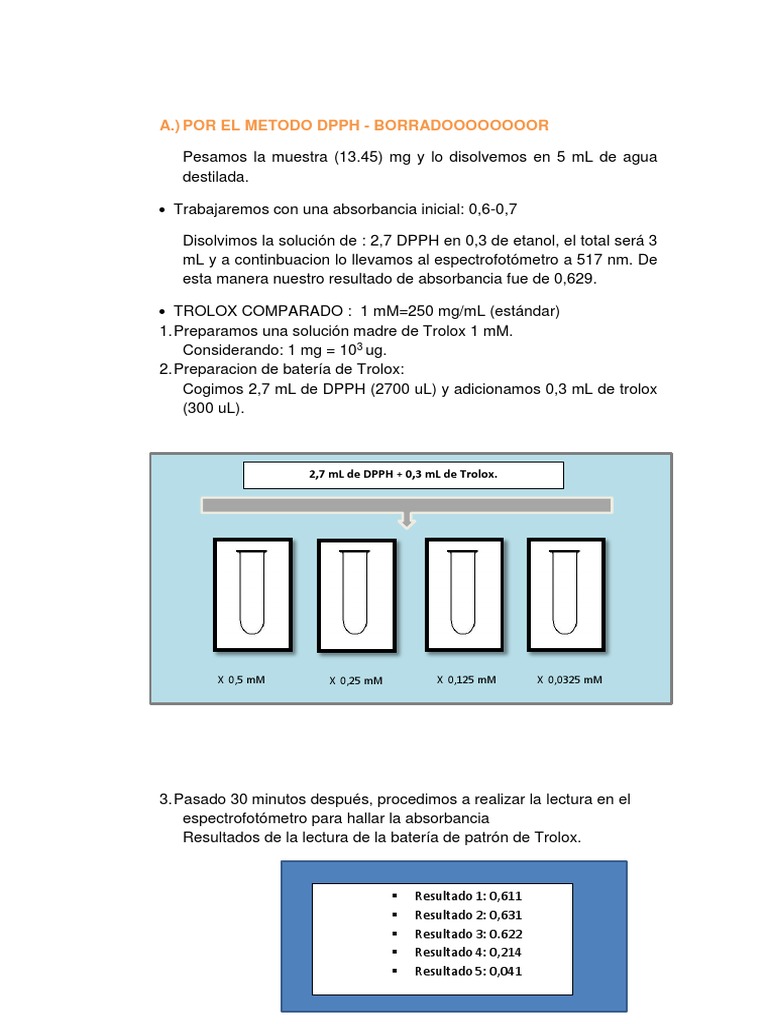 Análisis de Absorbancia con DPPH y Trolox | PDF | Ciencia y matemáticas